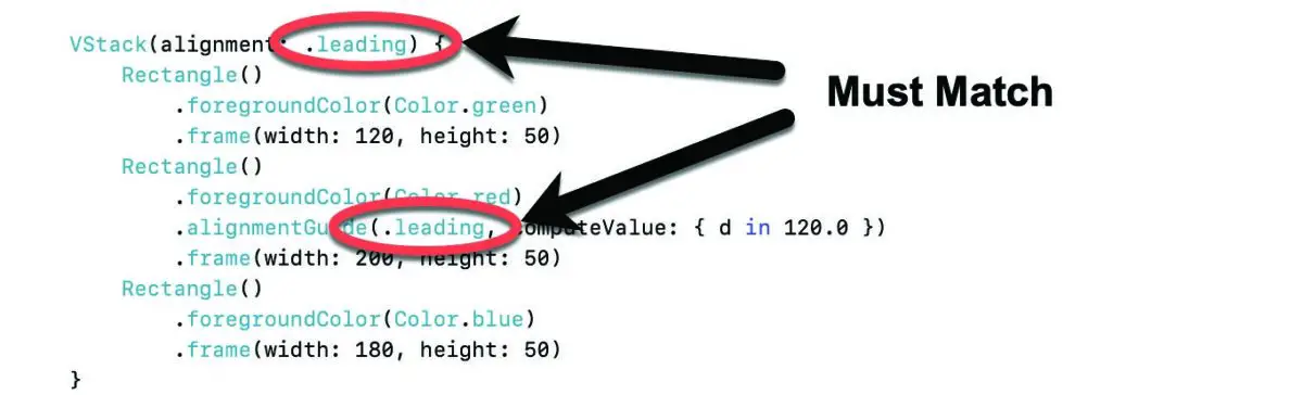 SwiftUI Stack Alignment and Alignment Guides – Answertopia