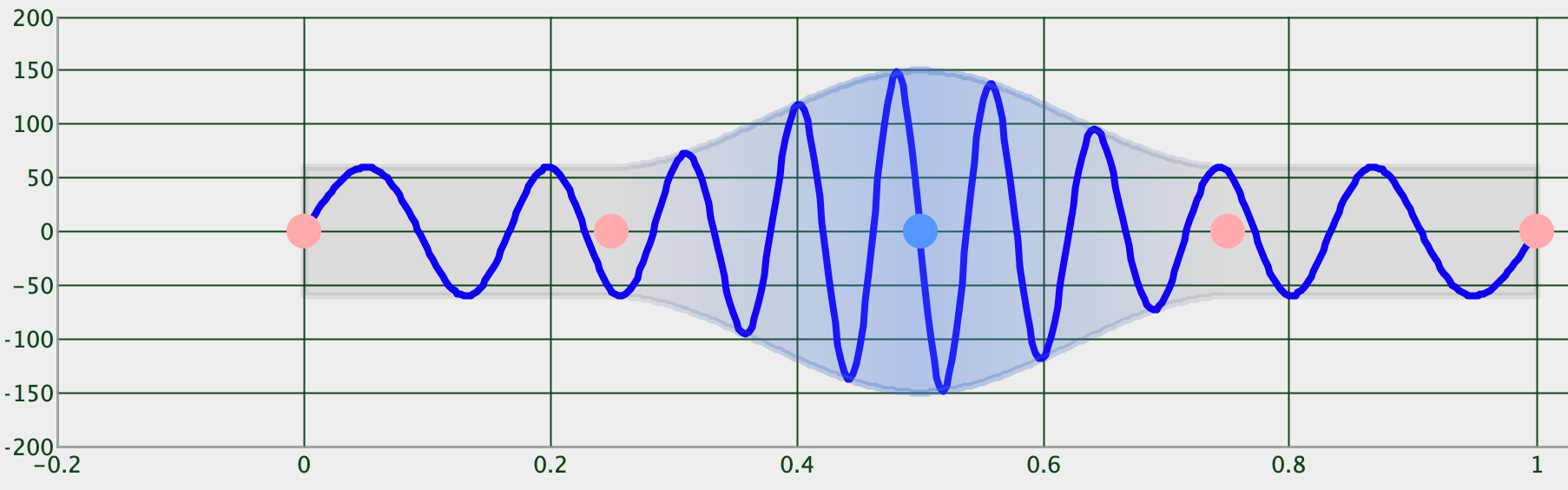 An Android Motionlayout Keycycle Tutorial Answertopia