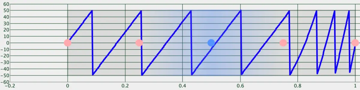 An Android MotionLayout KeyCycle Tutorial – Answertopia