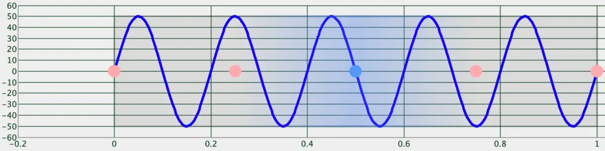 An Android MotionLayout KeyCycle Tutorial – Answertopia