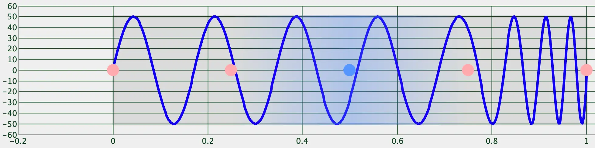 An Android MotionLayout KeyCycle Tutorial – Answertopia