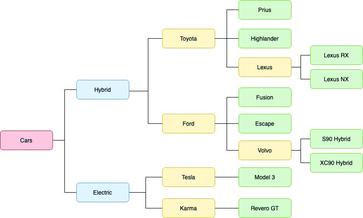 Swiftui Lists And Navigation Answertopia