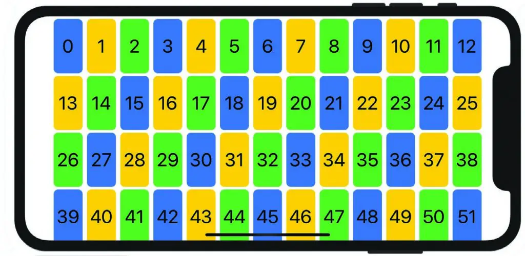 Building SwiftUI Grids with LazyVGrid and LazyHGrid – Answertopia Building SwiftUI Grids with LazyVGrid and LazyHGrid – Answertopia