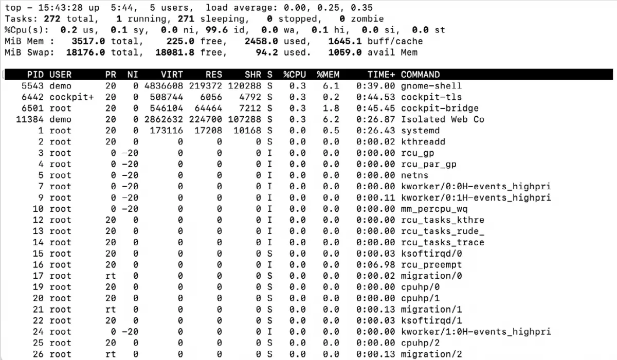 RHEL 9 System and Process Monitoring – Answertopia